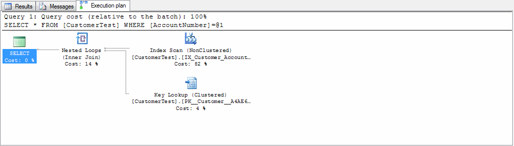 badplan - SQLGrease SQL Server Performance tips