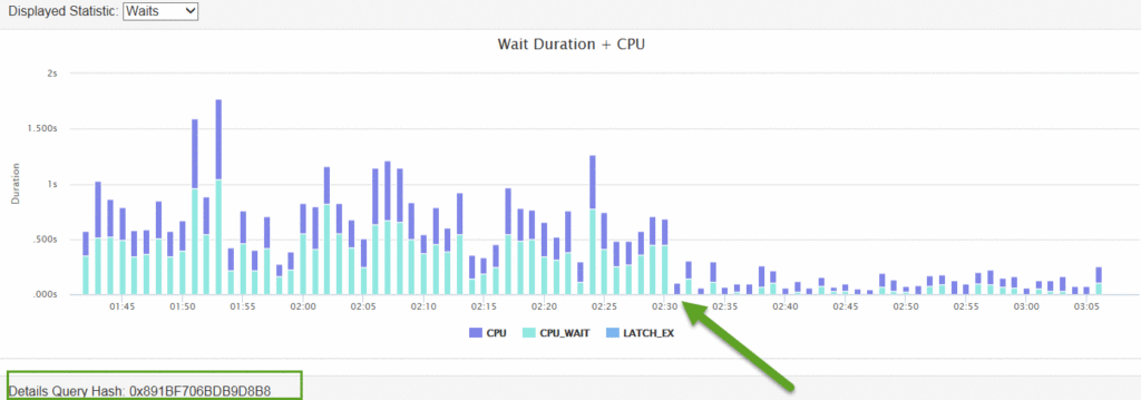 chart - SQLGrease SQL Server Performance tips