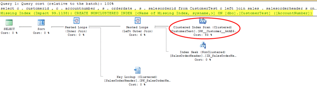 clustered_scan_select - SQLGrease SQL Server Performance tips