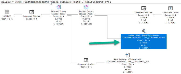 Index seeks on date and CONVERT - SQLGrease SQL Server Performance tips
