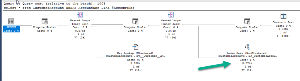 Performance of parameterized LIKE queries with new parameter sniffing ...